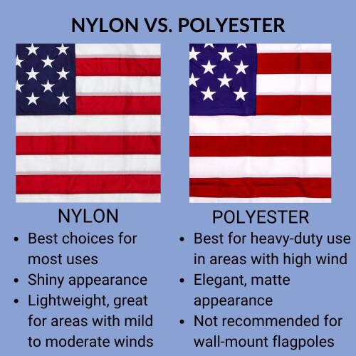 Patriarch Polyester American Flag | Carrot-Top Flags