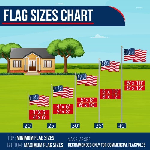 Patriarch Polyester American Flag | Carrot-Top Flags